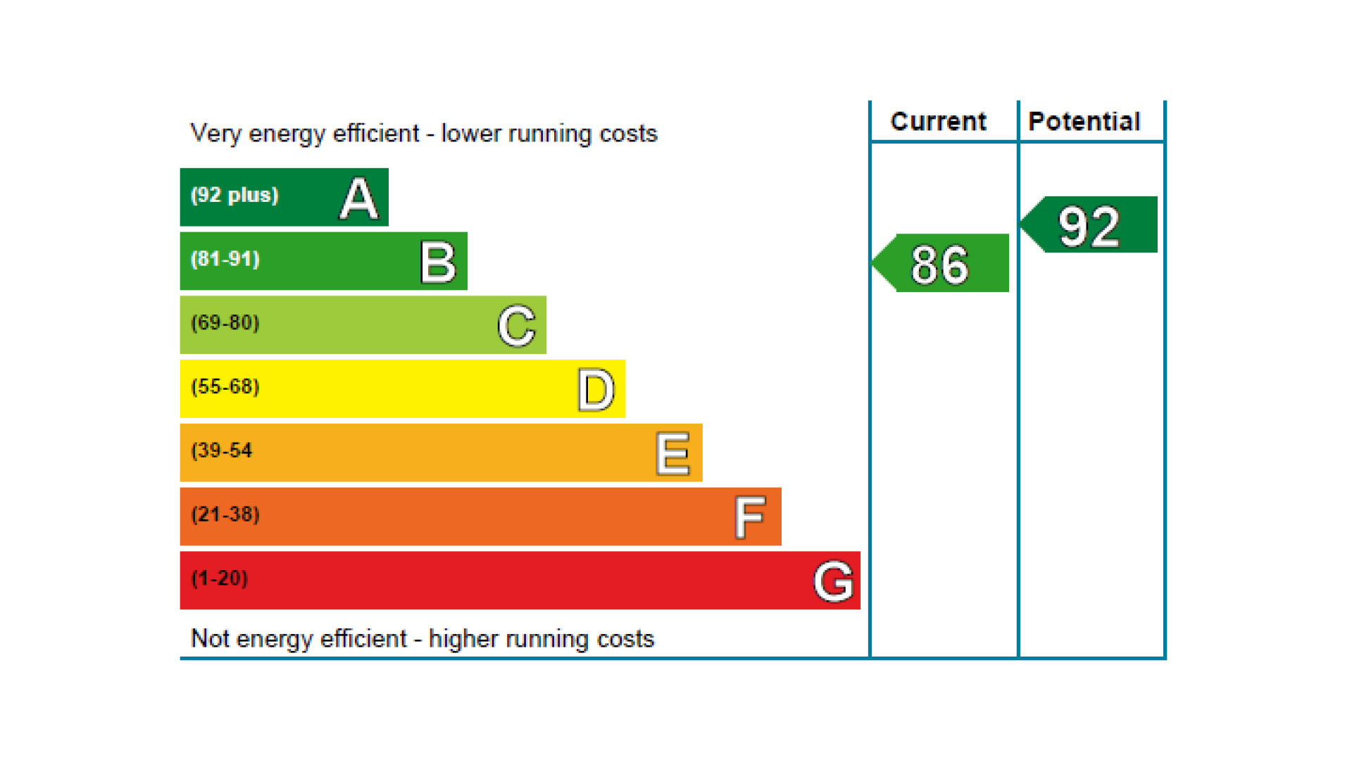 EPC Ratings Tulloch Homes EPC Ratings Tulloch Homes